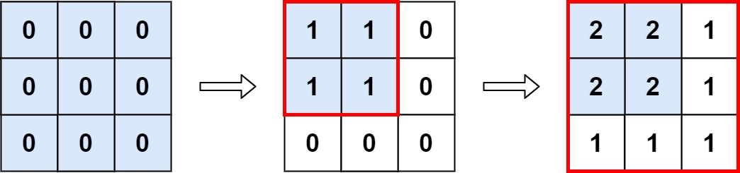 598 - Range Addition II | Leetcode 598 - Range Addition II | Leetcode